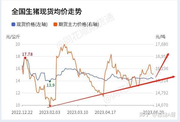 生猪期货交易平台app