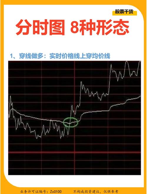 手机股票分时图怎么看图标