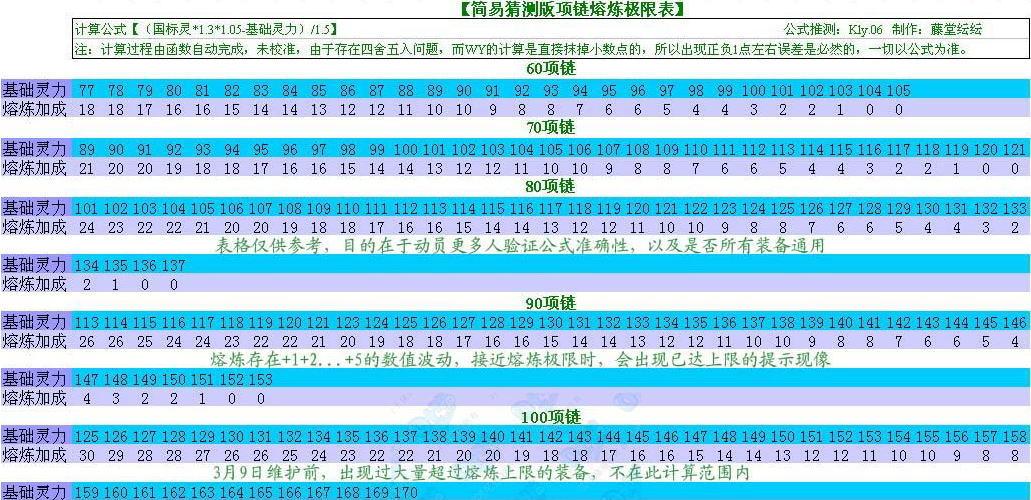 梦幻西游装备熔炼图标