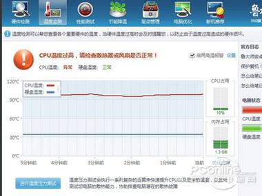 cpu温度超过80度正常吗图标