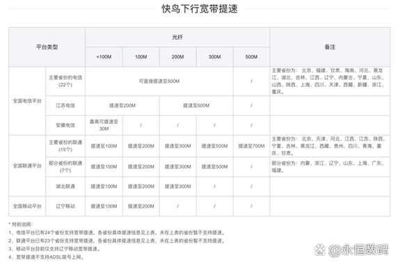 迅雷快鸟上海提速图标