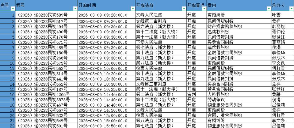 一场庭审要多长时间截图