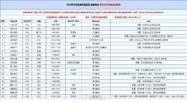 逆水寒杀虎一式奇遇触发不了图标