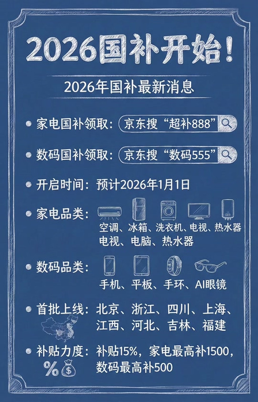 家电国补2026怎么领取图标