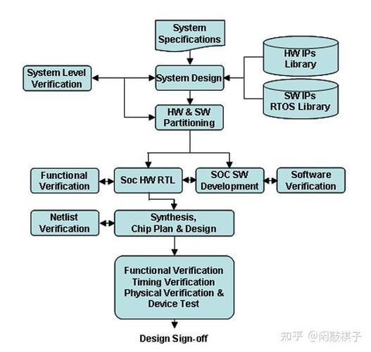 soc验证和ip验证的前景截图