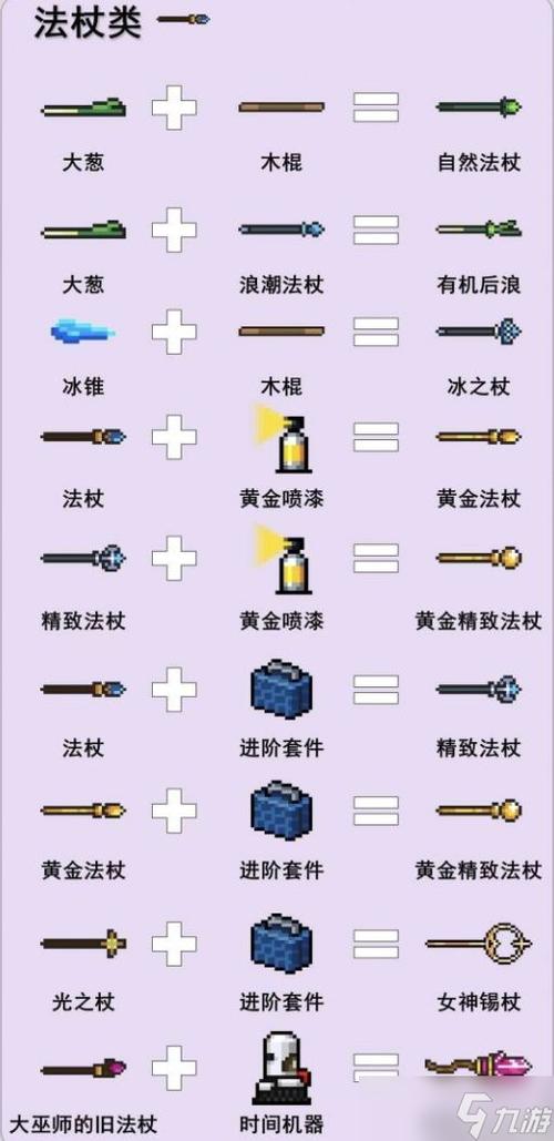 元气骑士配方合成表 最新截图