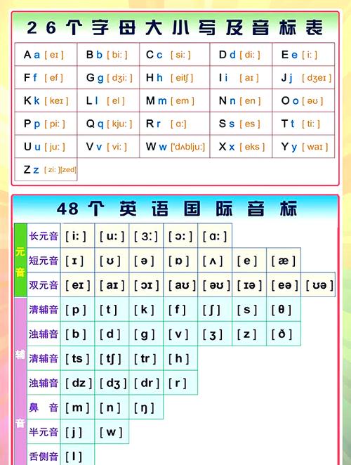 perfect音标截图