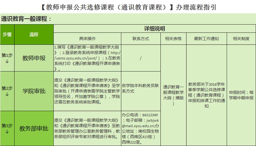 公选课可以不选吗图标