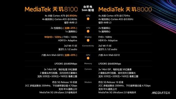 天玑8100属于什么档次图标