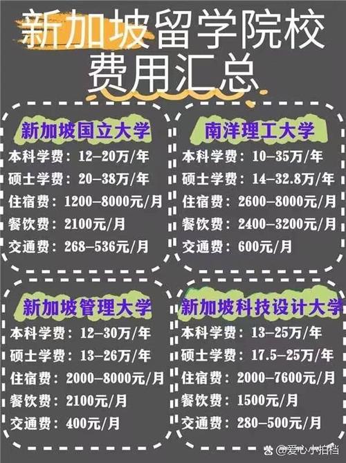 新加坡留学一年到底要花多少钱图标