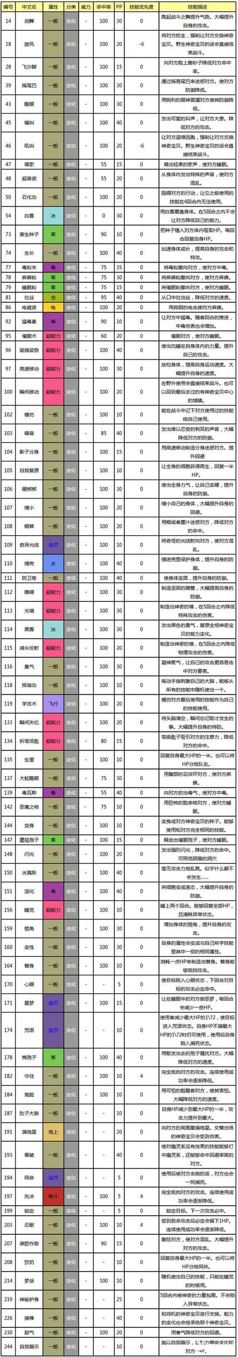 口袋妖怪钻石攻略图标