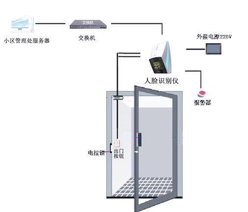 门禁卡为何失灵图标