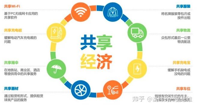 共享资源有哪些截图