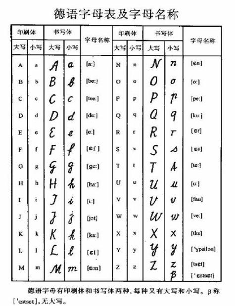德语特殊字母图标