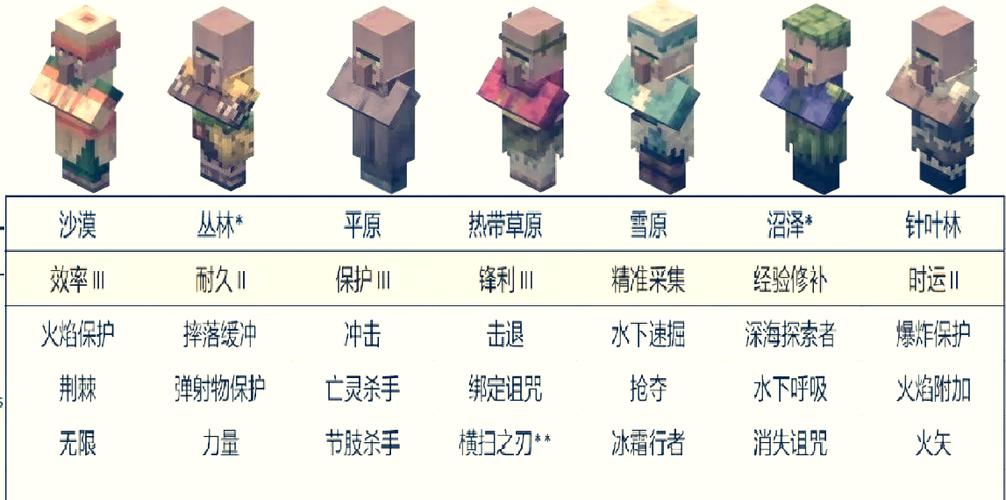我的世界附魔经验修补截图