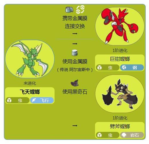 我的世界宝可梦飞天螳螂在哪抓图标
