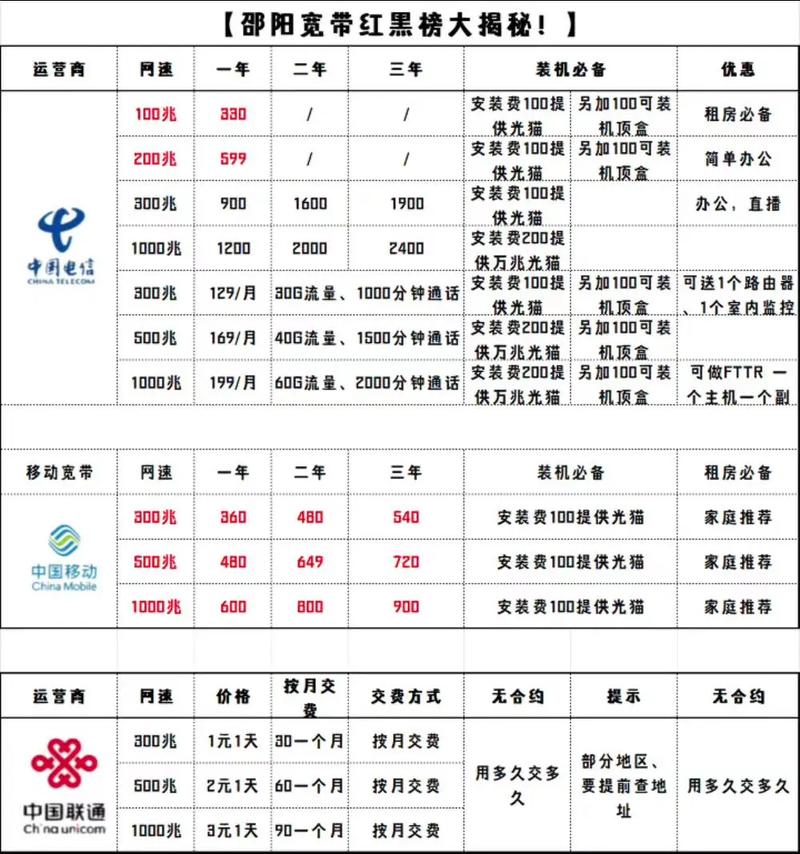 电信宽带费用怎么交图标