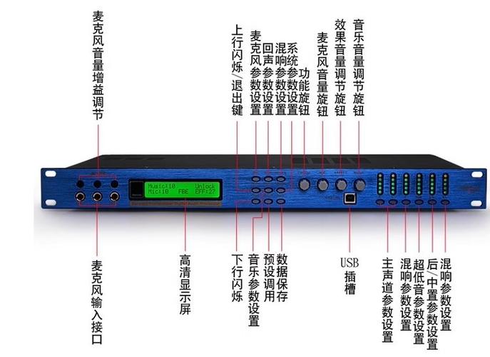 KTV混响是哪个旋钮图标