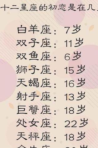 十二星座长大后出名截图