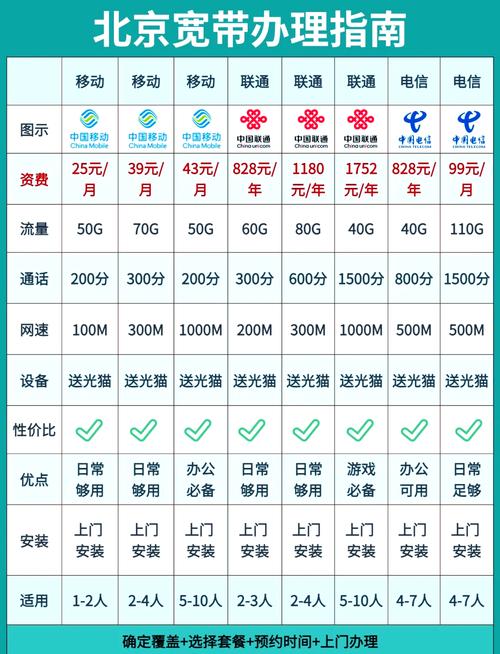 wifi300兆是多少流量截图