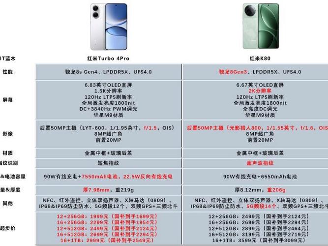 红米turbo4pro和turbo4区别?图标