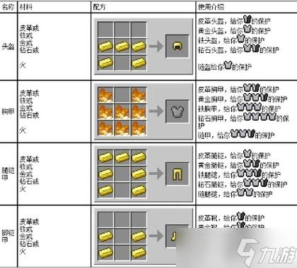 我的世界燧石如何获得图标