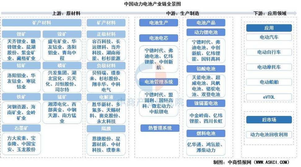 动力电池产业链图标
