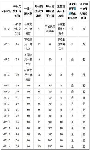 刀塔传奇买体力价格表图标