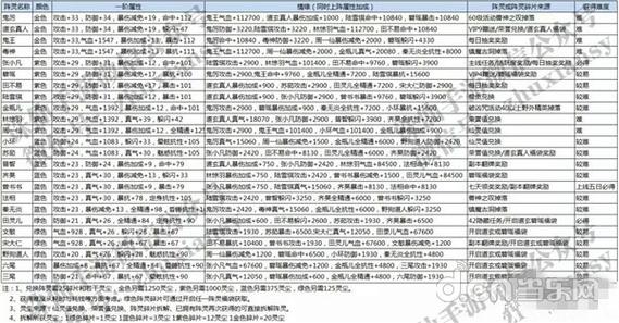 诛仙减免阵灵8阵最强组合图标