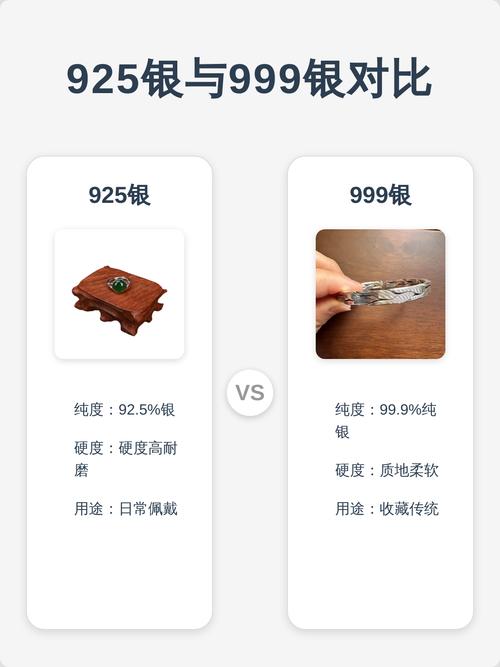 925银怎么提纯999银图标