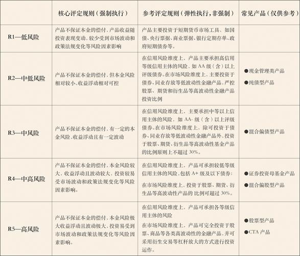 风险评估报告模板图标