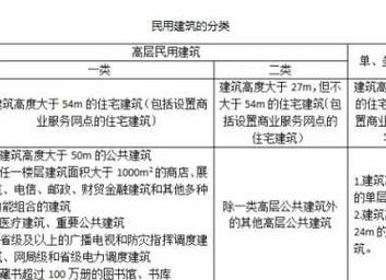 建筑分和繁荣度的换算截图