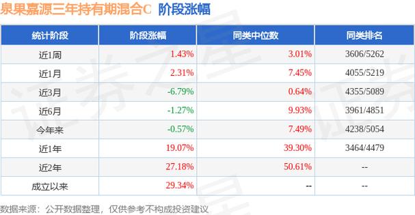 基金三年持有期图标