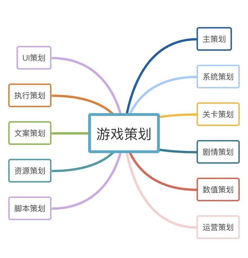 游戏策划能干到多少岁图标