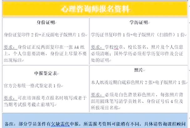 心理咨询师考试报名条件图标