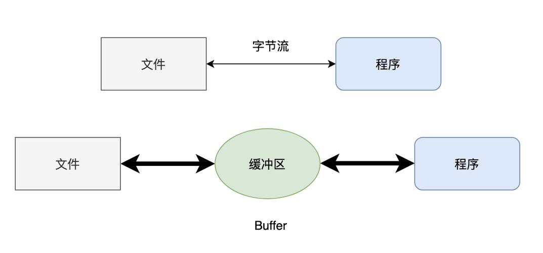 缓存之后耗流量少吗图标