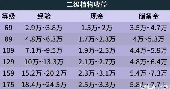 梦幻庭院种植攻略图标
