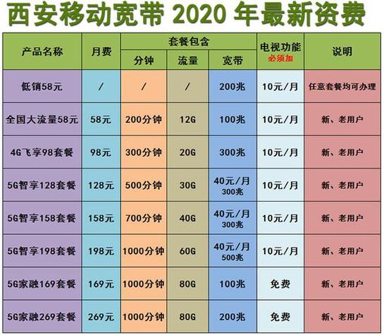 移动最低套餐是多少钱