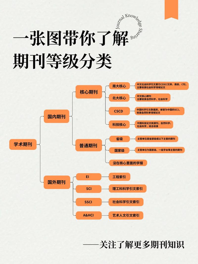 清晰度等级排序图标