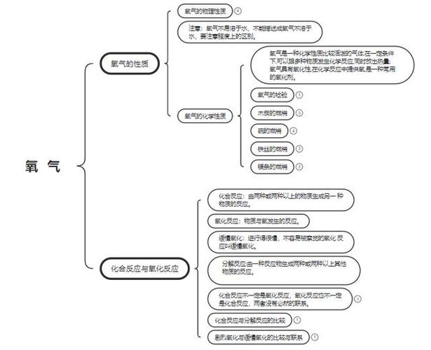 中考化学知识点总结归纳(完整版)截图