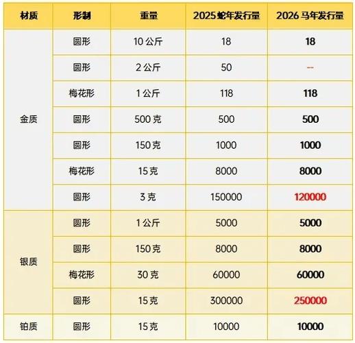 马价格一览表截图