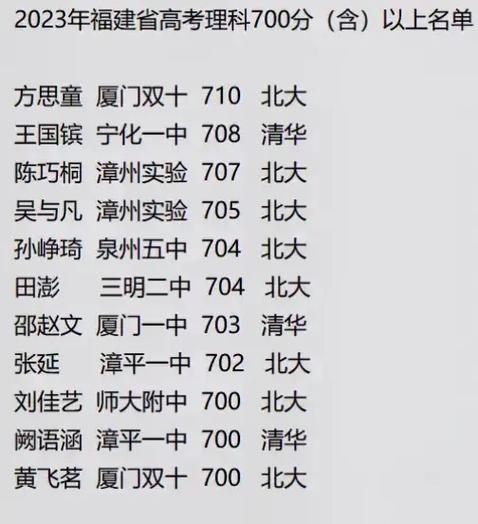 学历培训机构排名前十图标