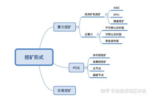 云算力挖矿盈利模式截图