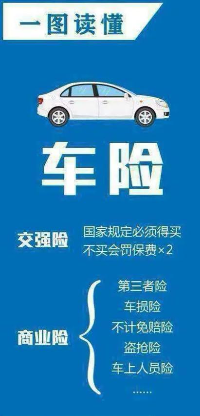 车险保险图标