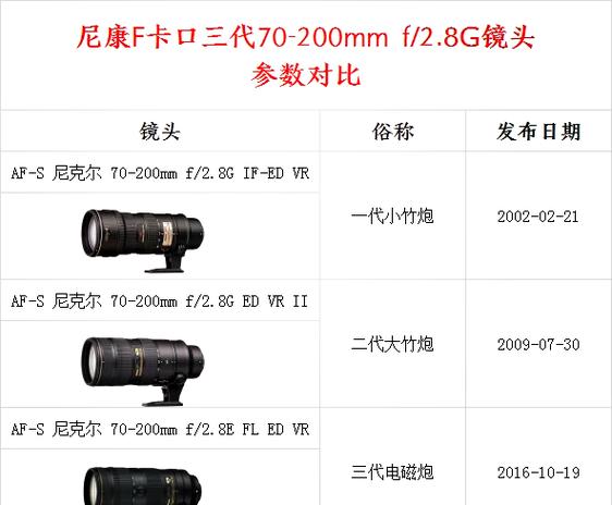 尼康80200一代二代三代图标
