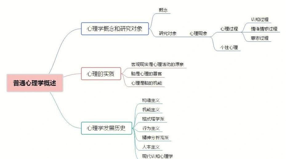 动机三要素记忆口诀图标