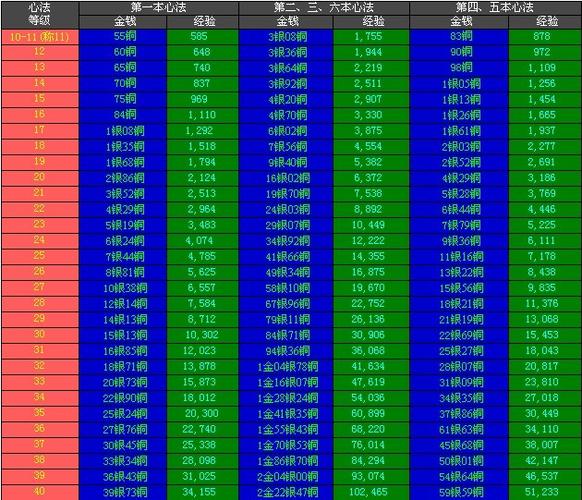 新天龙八部心法100多少经验图标