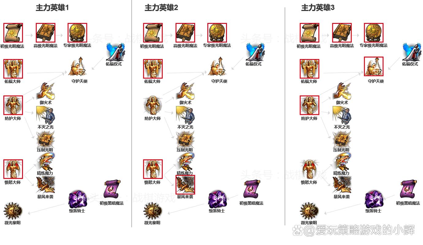 英雄无敌5种族介绍图标