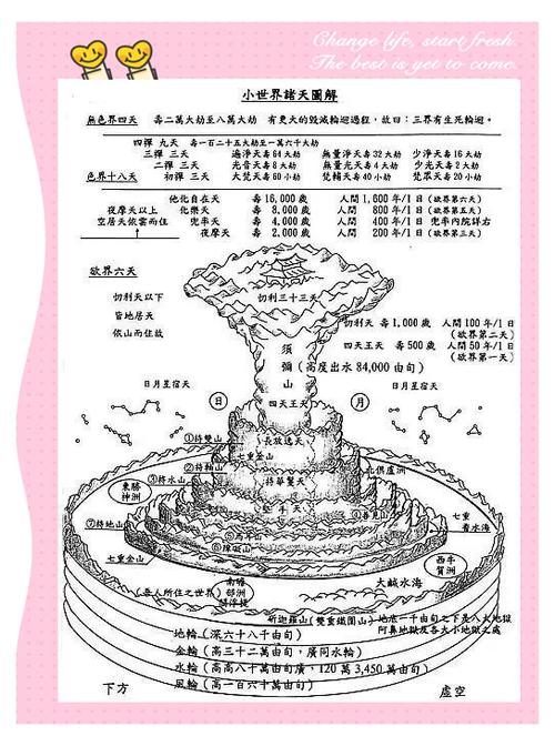 讲解须弥山截图