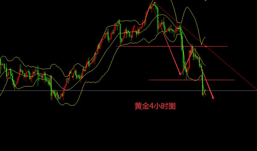 实物黄金走势图k线图图标